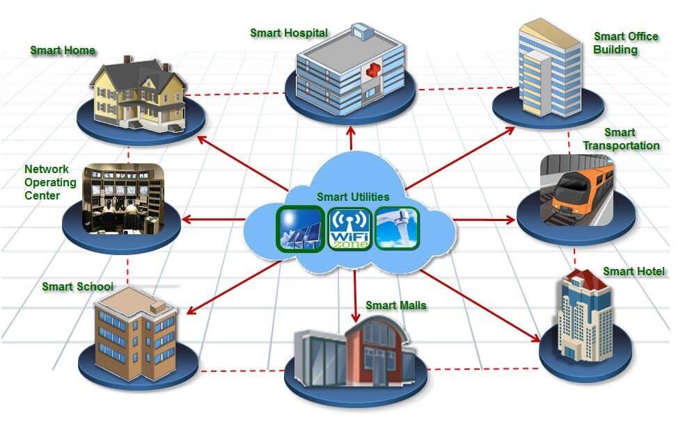 Smart Communities: Will We All Live In The Amazon? | by Scott Maronic ...