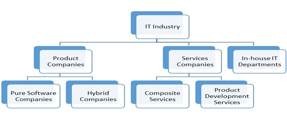 HOW THE PANDEMIC IMPACTED ON IT INDUSTRY | by Shrihari joshi | Medium