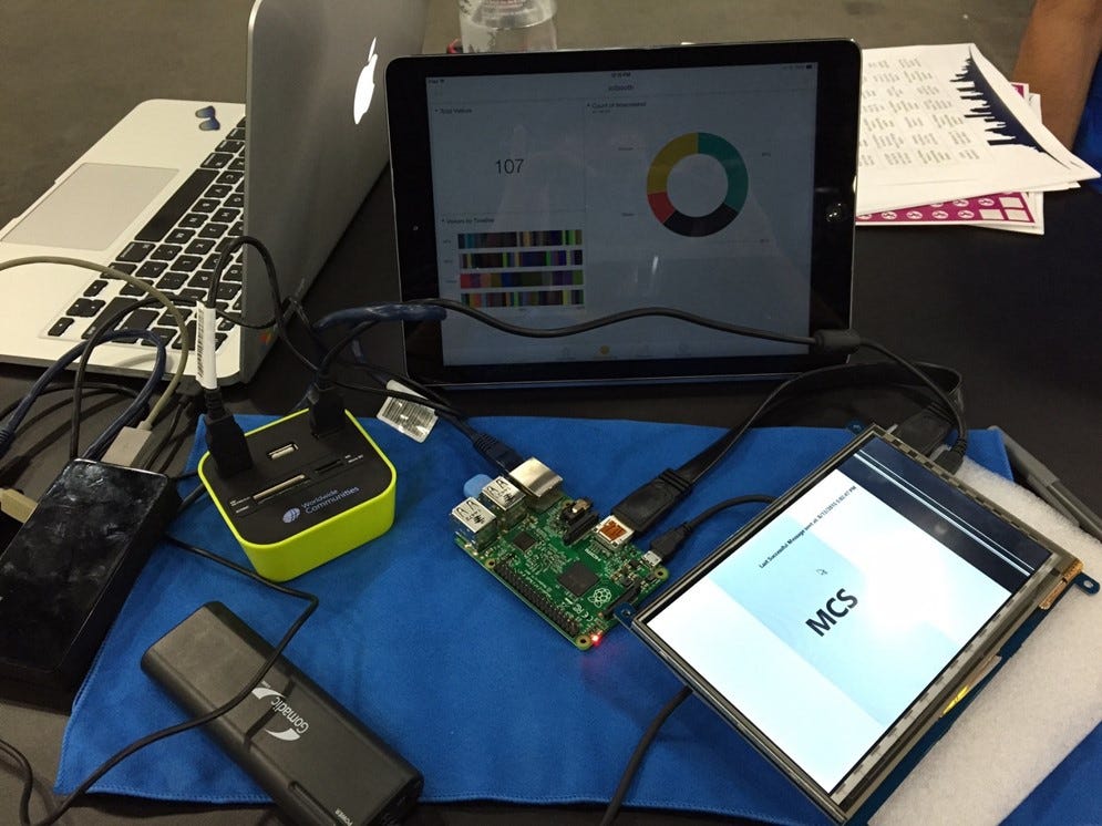 Using Win10 Core and Azure IoT Services with Raspberry Pi2 | by Nik Sachdeva | connectedstuff ...