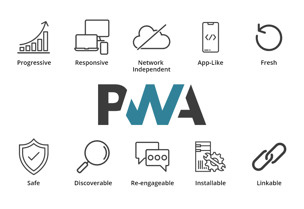 PWAs: The Web’s Evolution Towards Fast, Lightweight and Responsive Apps ...