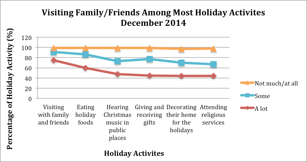 HOLIDAY FOOD CAN EQUAL SANTA’S BELLY | by Yessenia Calderon | Medium
