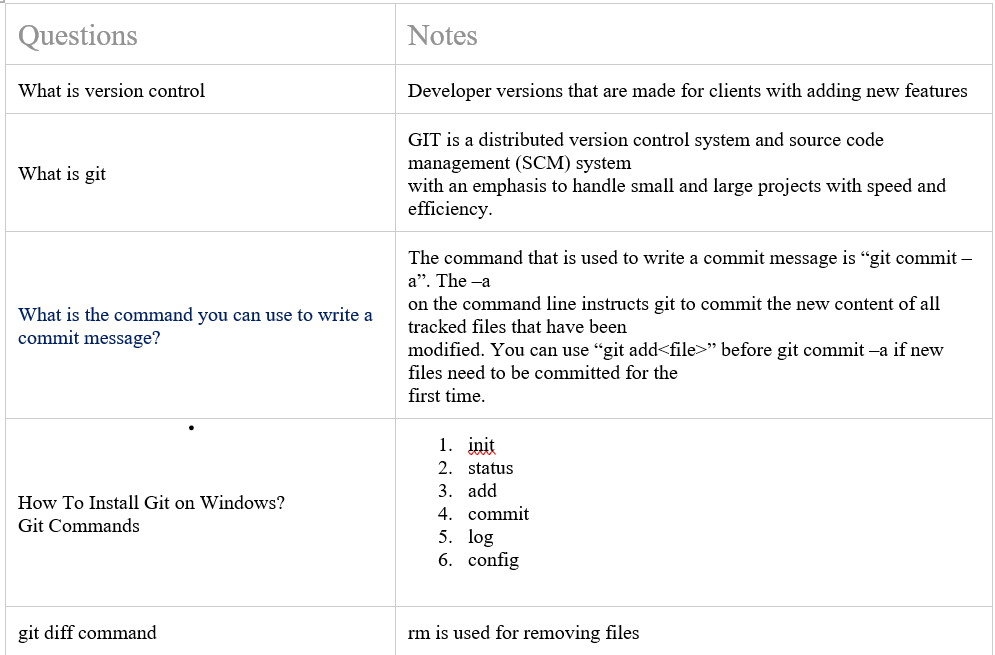 GIT AND GITHUB. 1. What is GitHub? | by Rajumanoj | Jan, 2024 | Medium