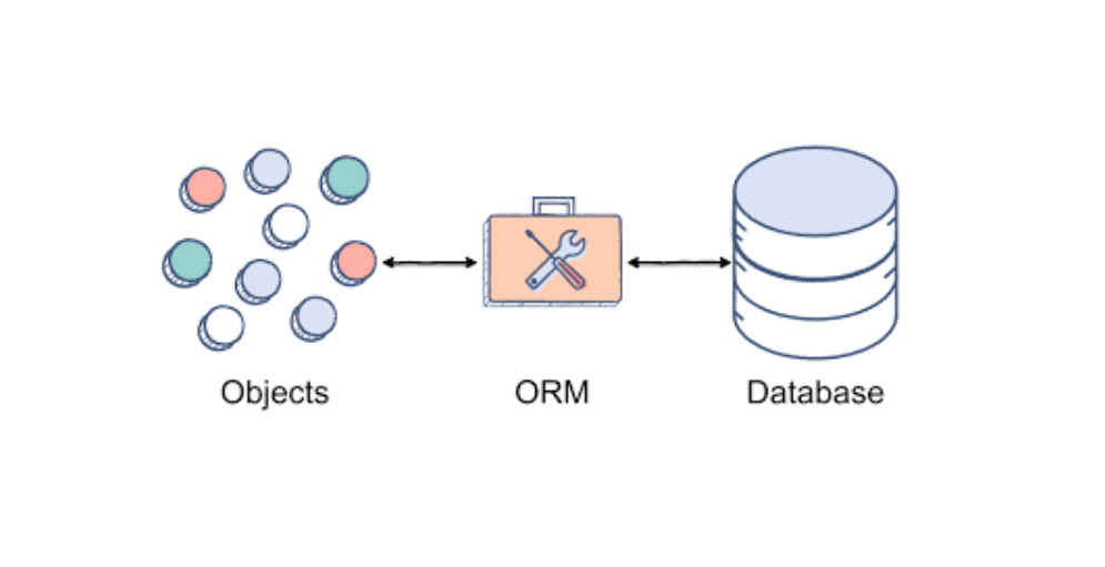 Decoding ORM: A Deep Dive into Object-Relational Mapping | by Ibrahim H. Al-Yazouri | Medium