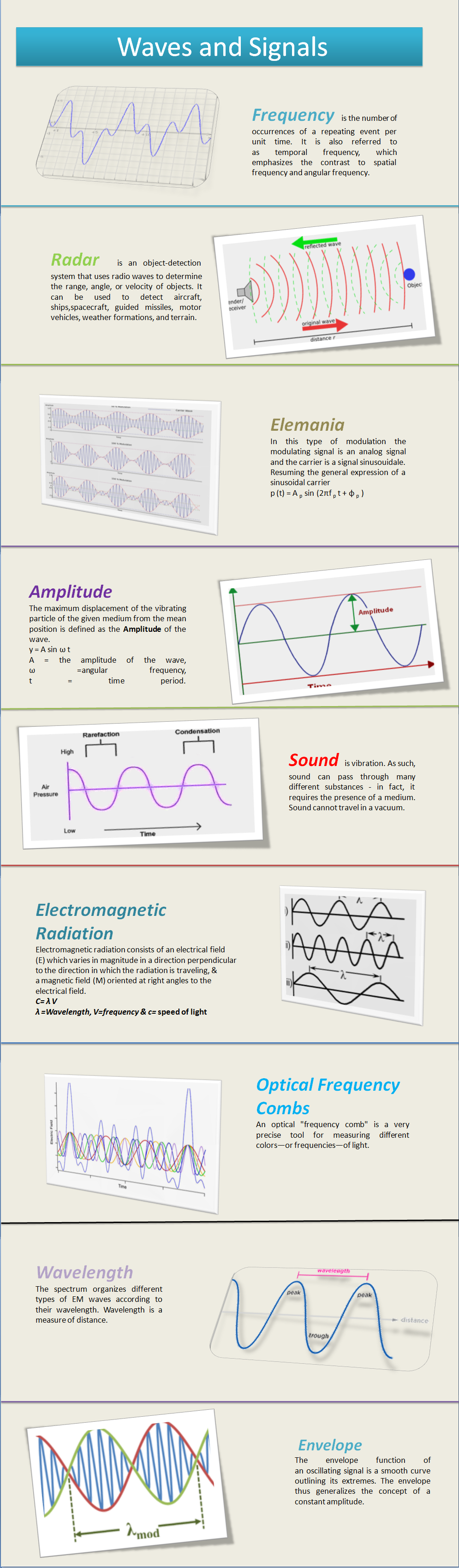 Waves and Signals. Info graph on topic — “Waves and… | by Select My ...
