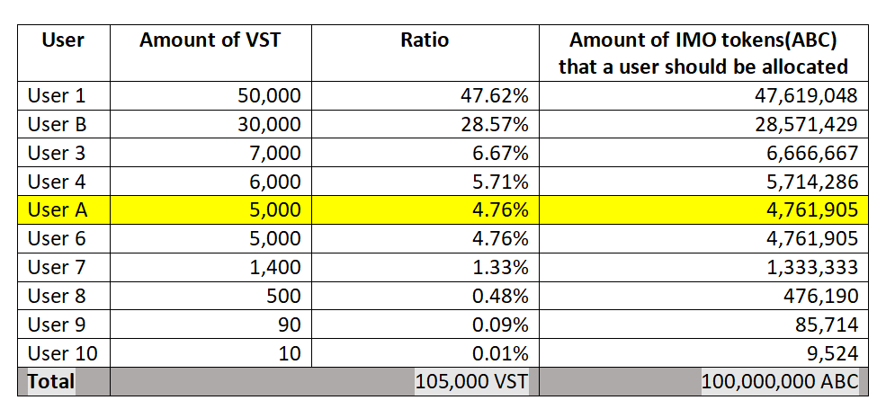 Voice Street’s new IMO event Subscription Allocation Calculation and ...