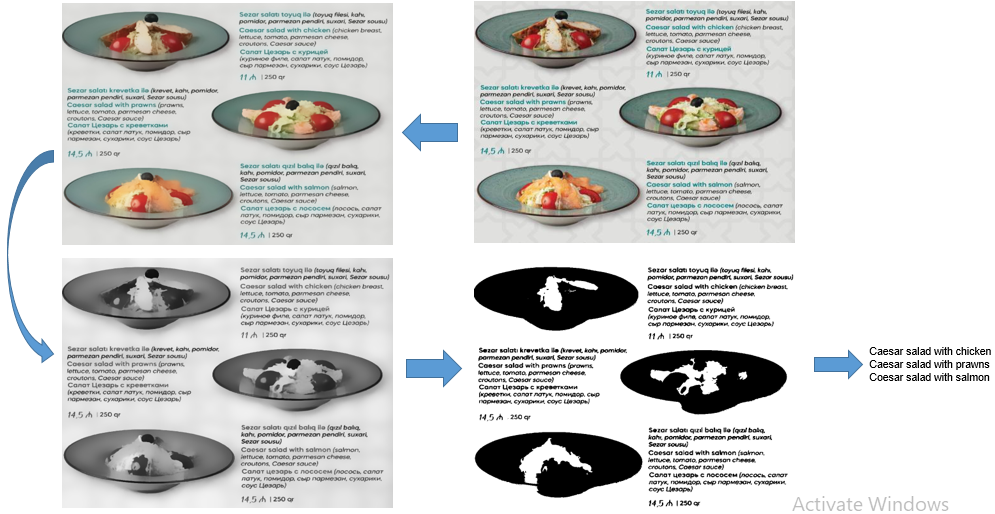 Extract Text From Image Opencv Spacy Easyocr Pytesseract By Seymur Medium