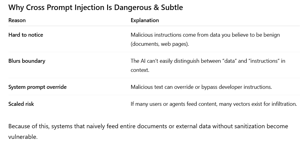 Live Hijacking AI-LLM: Cross Prompt Injection Attack | by Dhiraj K ...