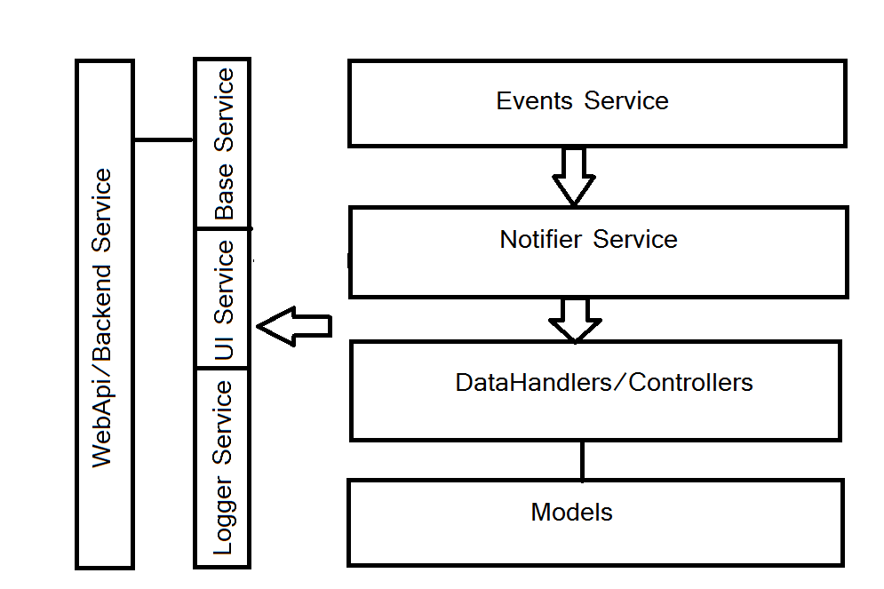 Developing Custom Scalable Vanilla JavaScript App | by Kiran An | Medium
