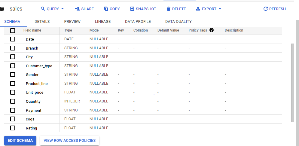 Analisis Dataset Supermarket Sales Menggunakan SQL (BigQuery) | by ...