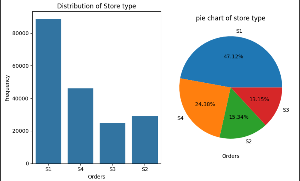 🛒 Forecasting Retail Sales Using Machine Learning: From Data to Deployment | by Gajanantodetti ...