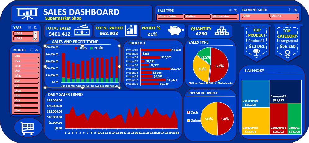 SUPERMARKET SALES DASHBOARD. This interactive sales dashboard is… | by ...