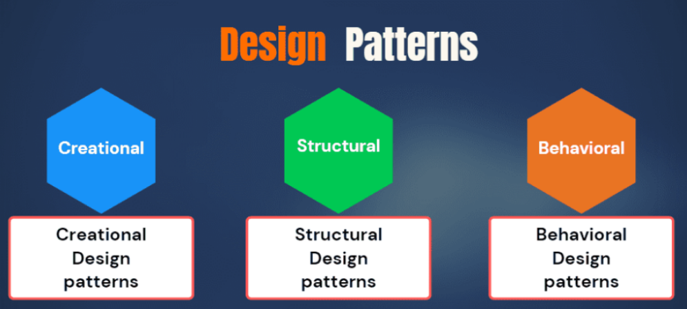 Mastering SOLID Principles & GoF Design Patterns in C# | by Shivani Gunjal | Apr, 2025 | Medium