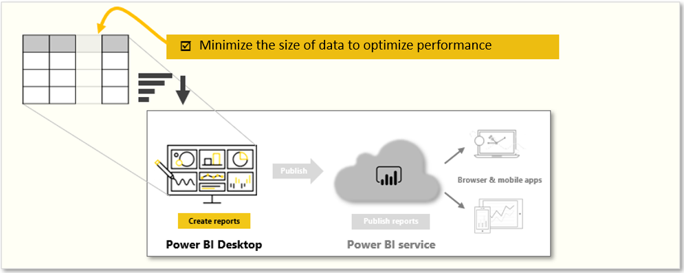 Power BI —Optimizing Performance: Key Strategies | by Aymen Elloumi | Medium