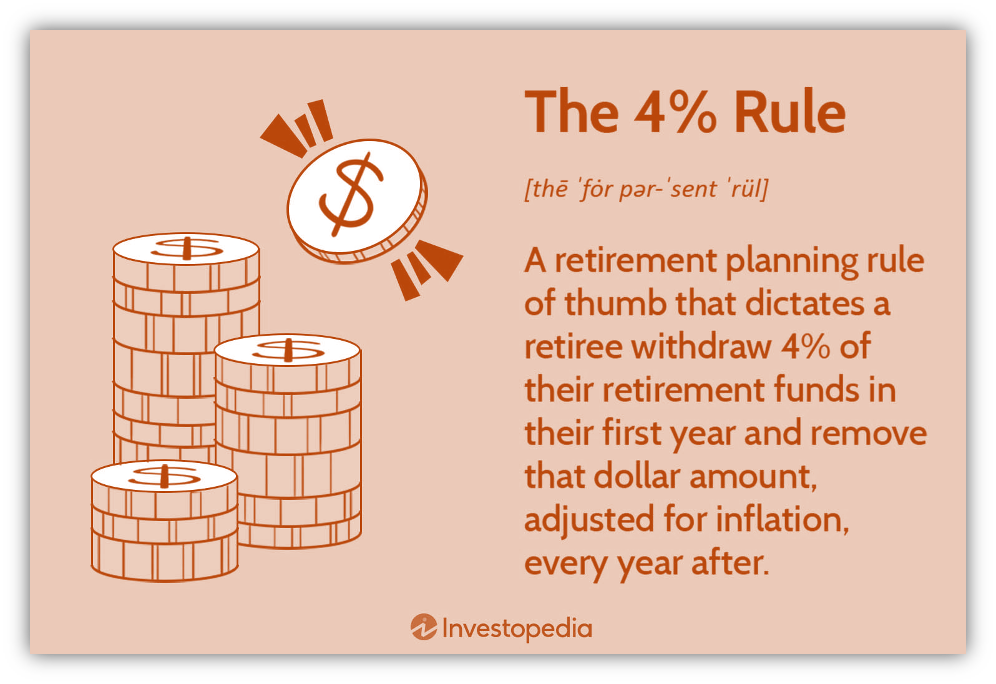 The 4% Rule. Medium Edition ##71125 | by Joseph (Dr. Joe) Zingone | Jul ...