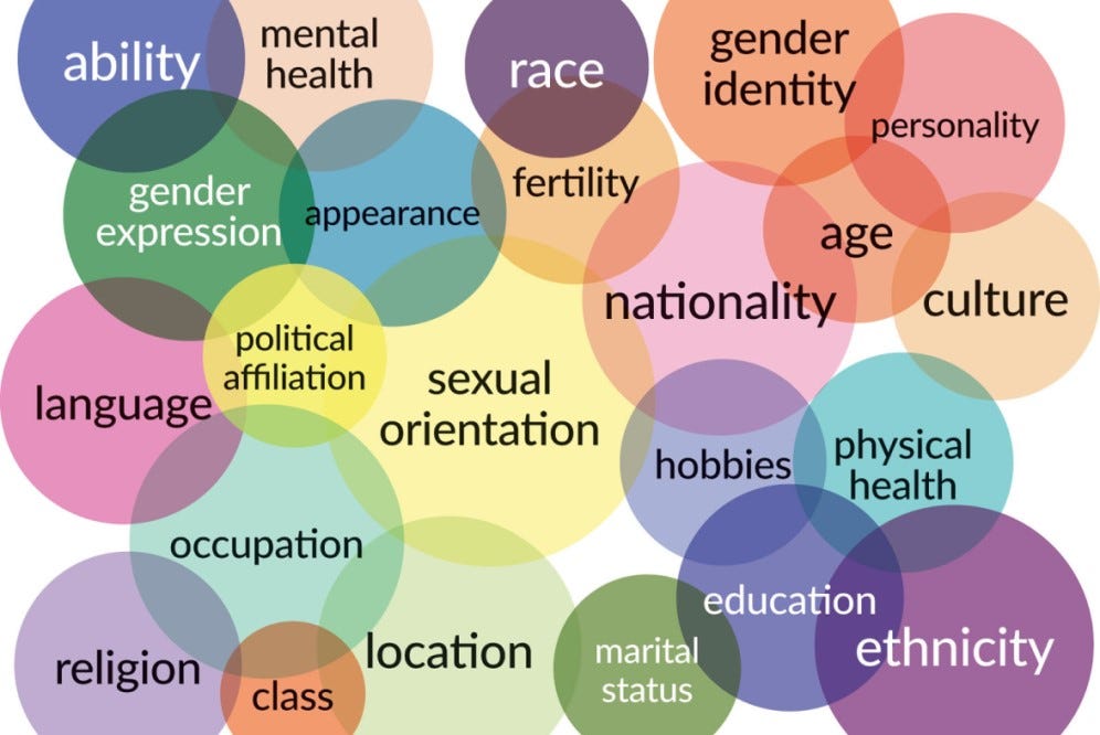 Intersectionality for Black Women | by Markabaso | Medium
