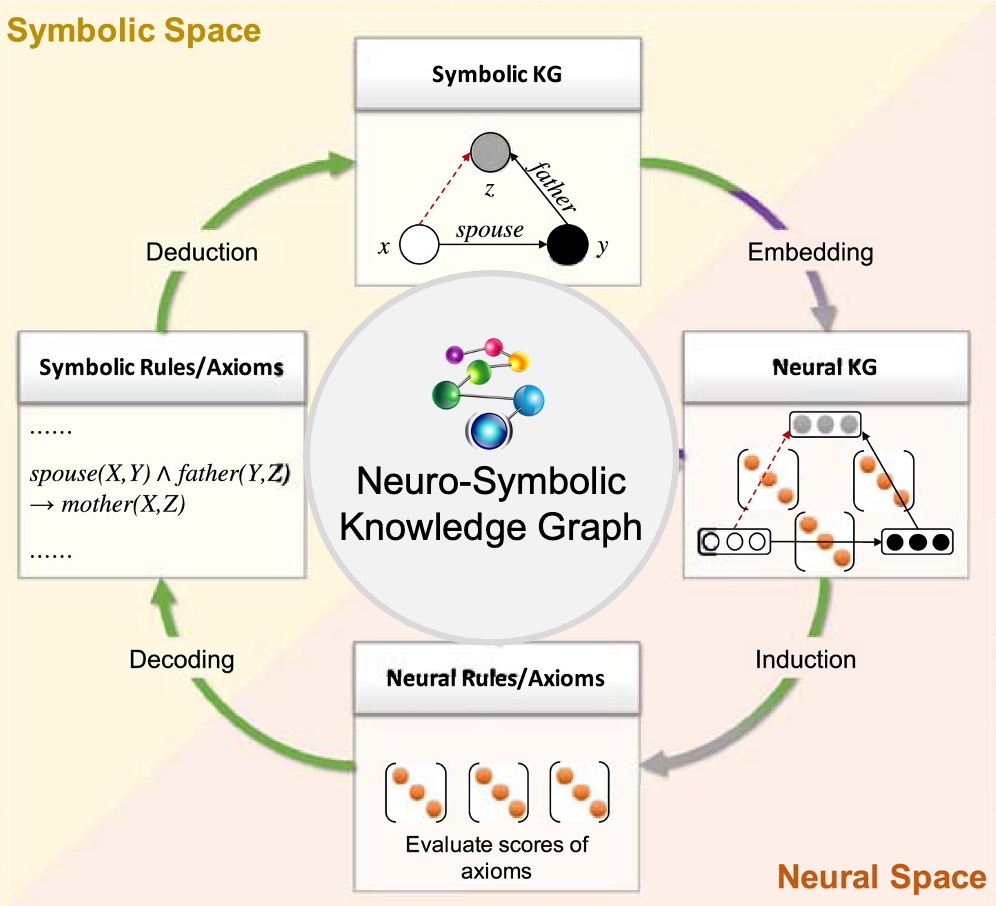 [AI] Neurosymbolic AI — A Microthesis | by Shashwat (Shawn) Gupta | Towards AI