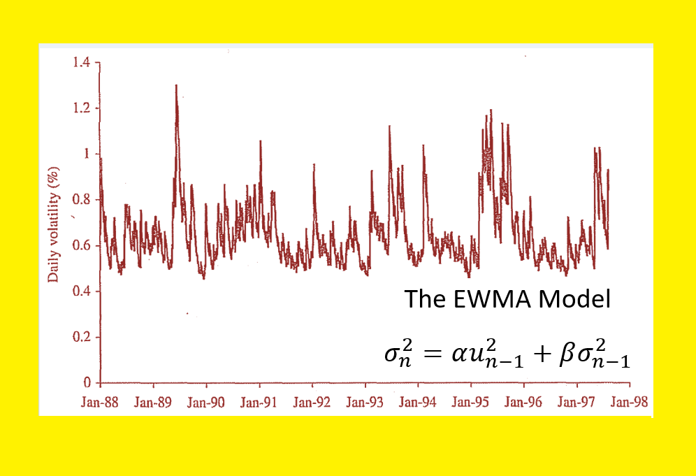Building An EWMA Model in Python, Step by Step | by Roi Polanitzer | Medium