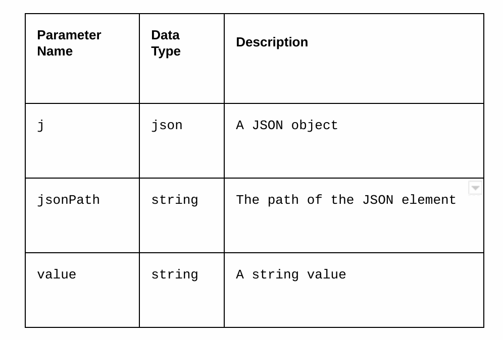 Salesforce Integration with Ballerina | by Ushani Balasooriya | Medium