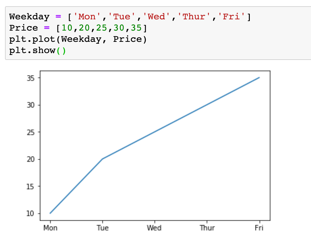 Python 資料視覺化 Matplotlib 入門 1 重點摘要 By Ds Medium