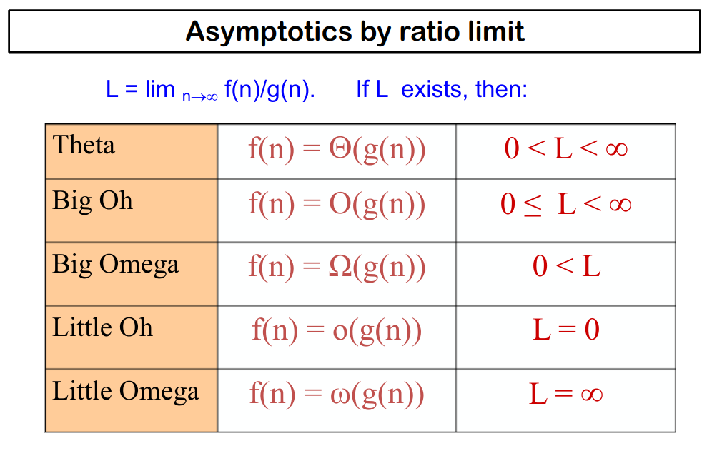 Algorithmic Thinking Series — What Makes An Algorithm Good Enough By The First Principles