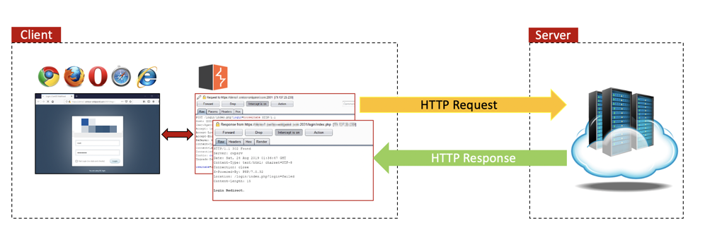 How to set up BurpSuite tool. Download and install BurpSuite tool | by ...
