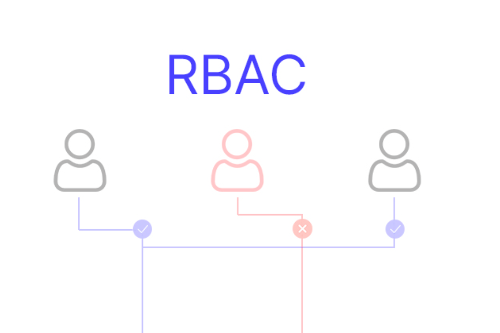 Role Based Access Control in Angular templates | by Klajdi Avdiaj | ITNEXT