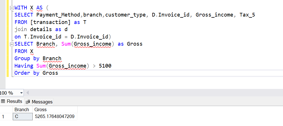 Alias in SQL. Introduction | by Voxy Tech | Medium