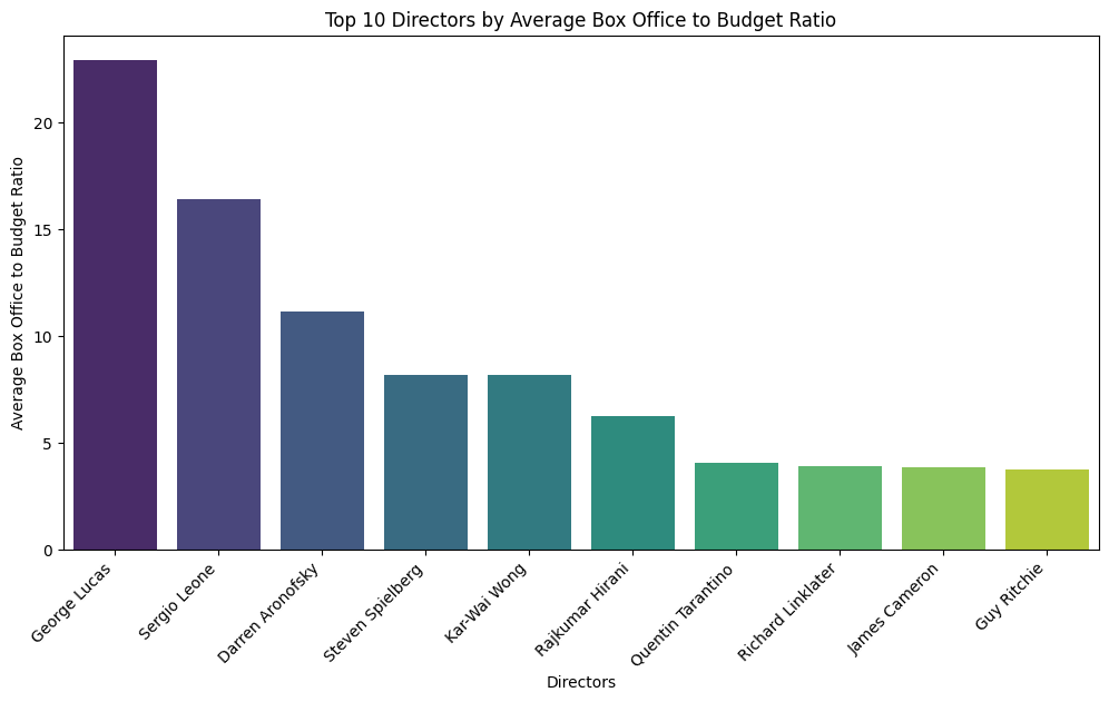 Deciphering the Director’s Code: Insights from Historical Movie Data ...