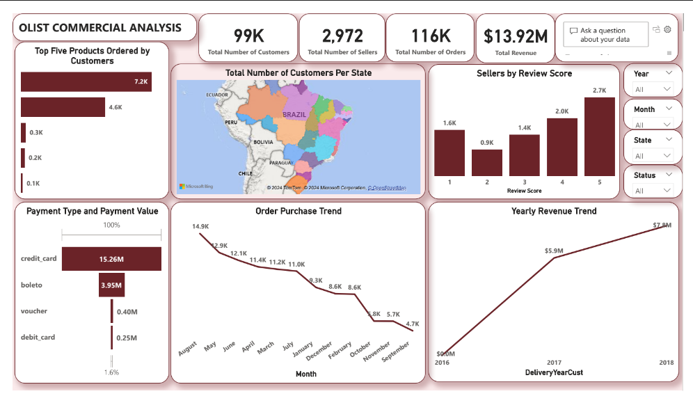 Olist Commercial Analysis: Navigating the Brazilian Marketplace | by ...