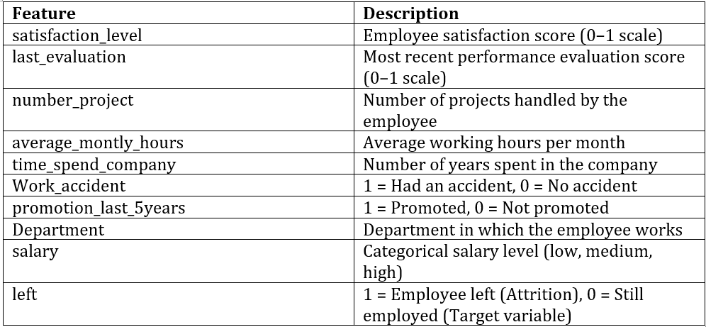 HR Analytics with KNIME: Predicting Employee Turnover using Cluster ...