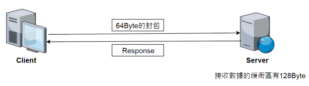 What happens when you type google.com in your browser and press Enter ? | by Firaol Mk | Medium