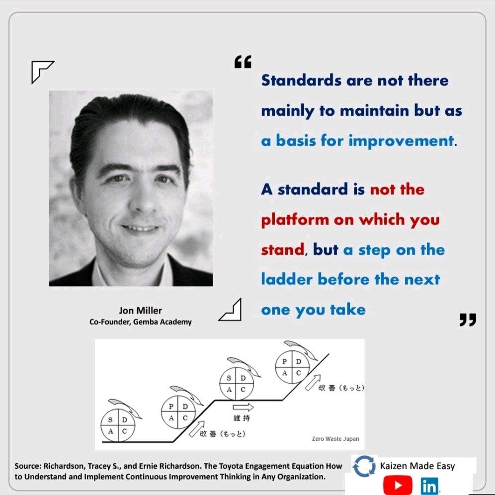 Anchoring Standards. - A Pivot that builds Organizational… | by Ramana ...