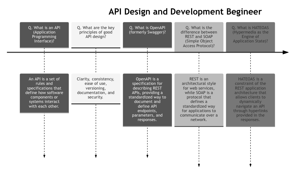 100 Backend 🌎 Development Interview Questions For Kotlin Tailored For