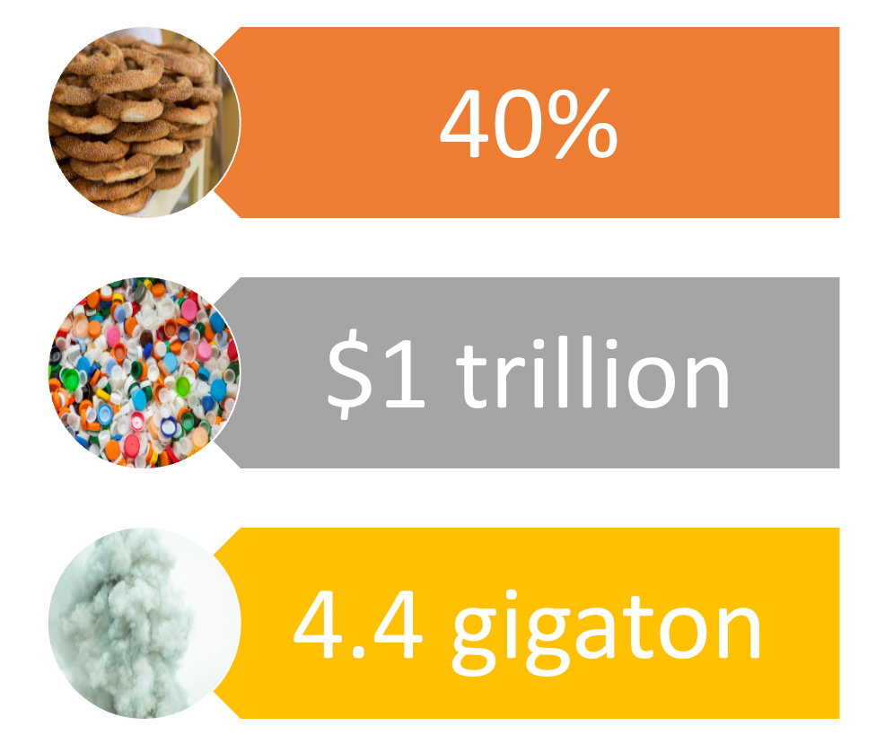 Using AI to tackle Food Waste. About 40% of the food we produce is ...
