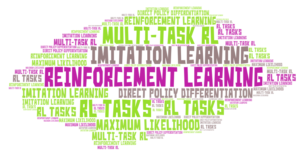 Policy Gradient In Multi Taskmeta Learning By Qiurui Chen Towards Data Science