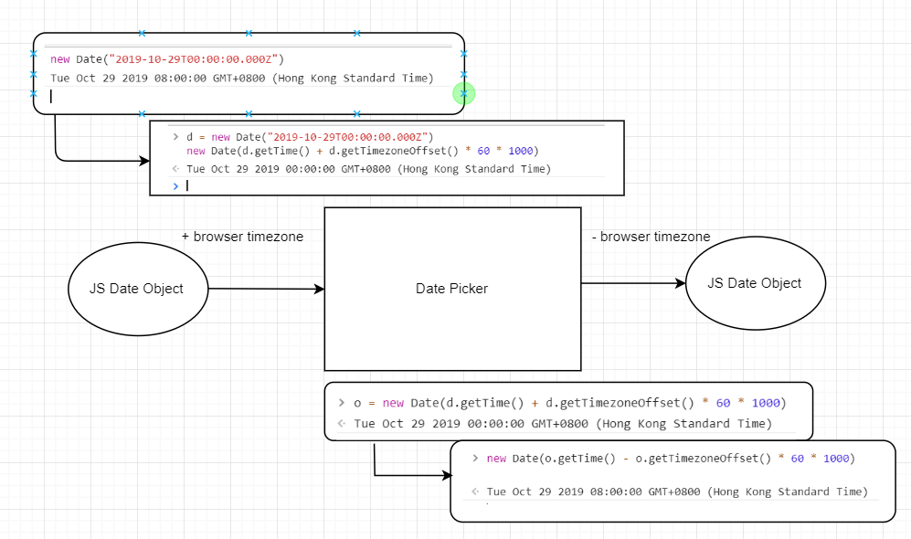 Date Picker and Date Range Picker | by Ben Cheng | Medium
