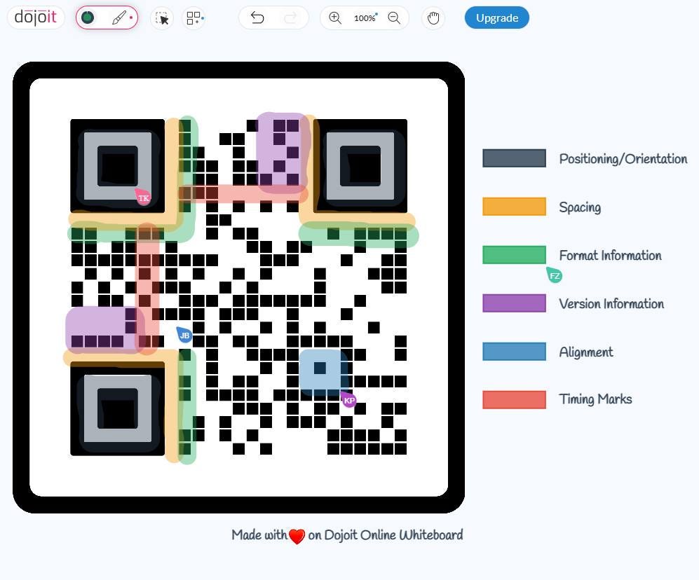 Different parts of the QR code. Use dojoit.com to make this design | by ...