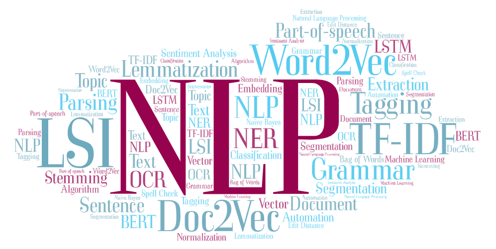 Data Augmentation in NLP using TextAttack Library | by Rajesh Kannan ... Data Augmentation in NLP using TextAttack Library | by Rajesh Kannan ...