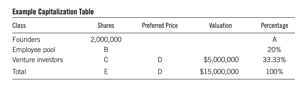 Capitalization table | by Nhung Tran | Medium