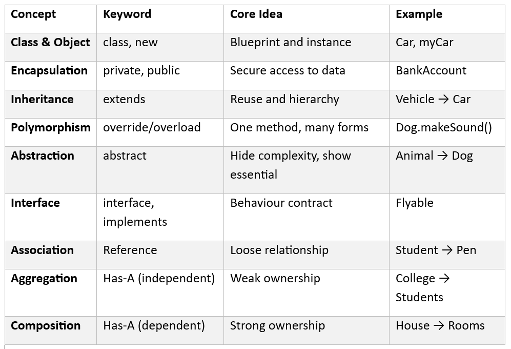 Object Oriented Programming In Typescript Concepts Examples And Real World Analogies By