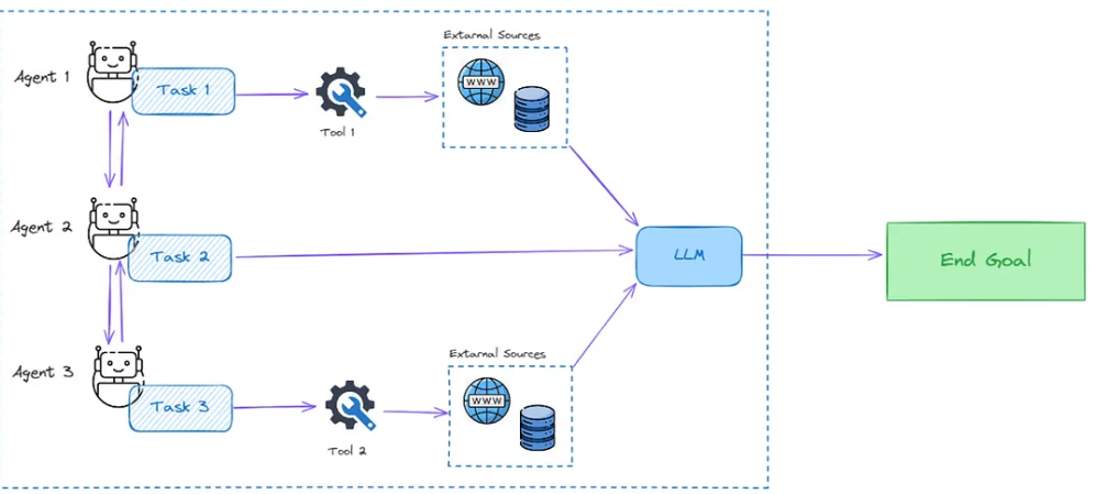 How I Built a Multi-Agent Workflow That Thinks, Summarizes, and Writes ...
