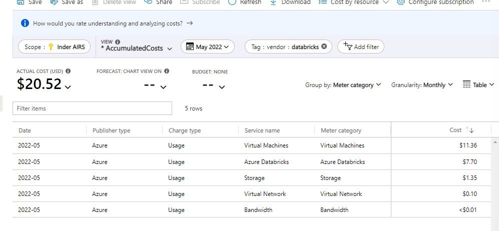 Understanding Azure Databricks Costs Using Azure Cost Management For Observability And