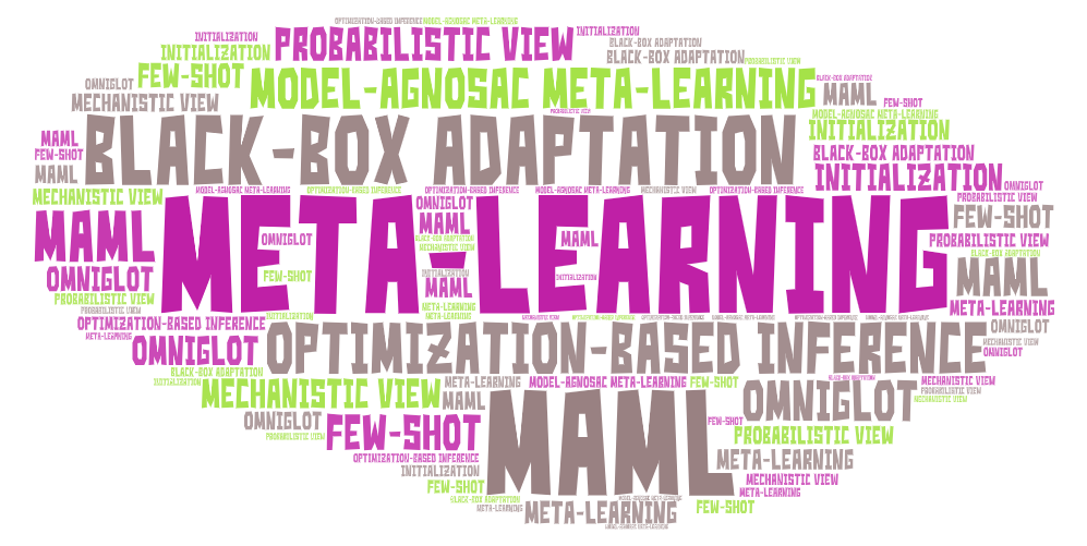 Optimization-Based Meta-Learning. This story covers black-box ...