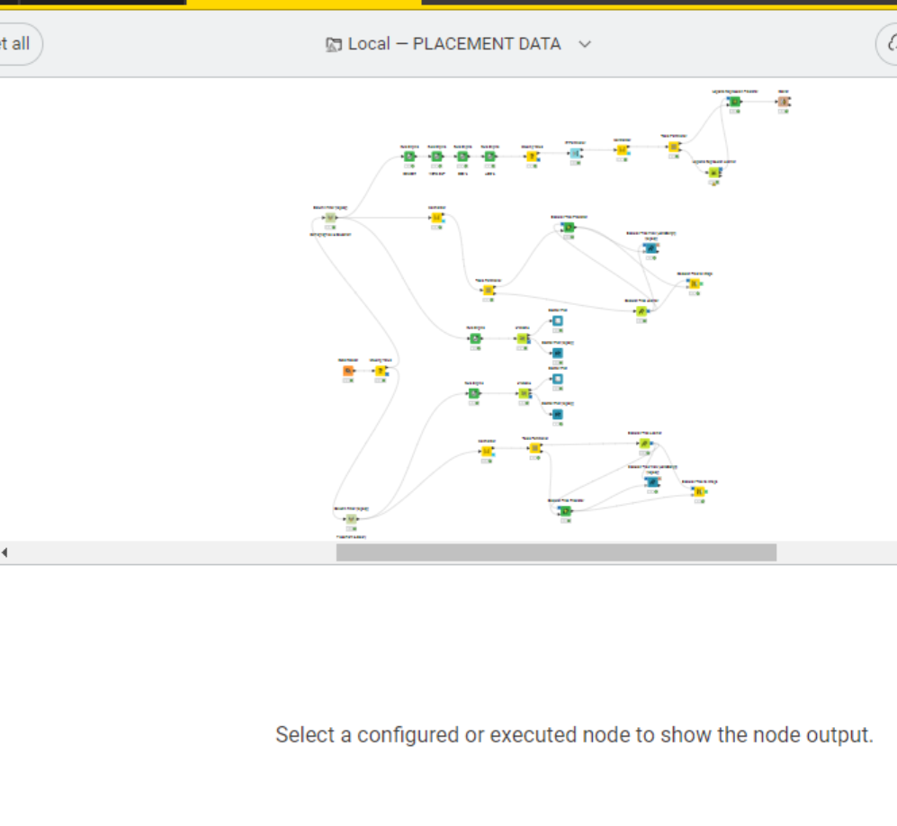 Report: Analysis of Student Placement Data Using KNIME | by Adideb ...