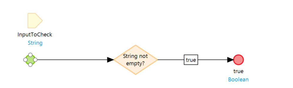Mendix Adding Validation Rules Efficiently Using Rules By David Medragh Medium