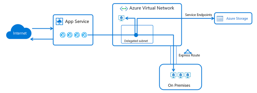 Subnet Delegation_Interesting Learn | by Rahul Ambhore | Medium