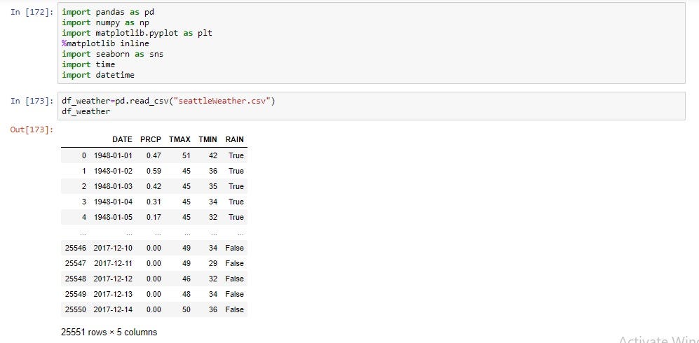 Machine Learning: Rainfall prediction using Decision Tree Classifier | by Angalabiri ...