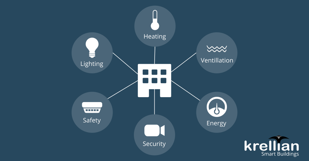 Make your premises smarter, safer and more sustainable with a unified ...
