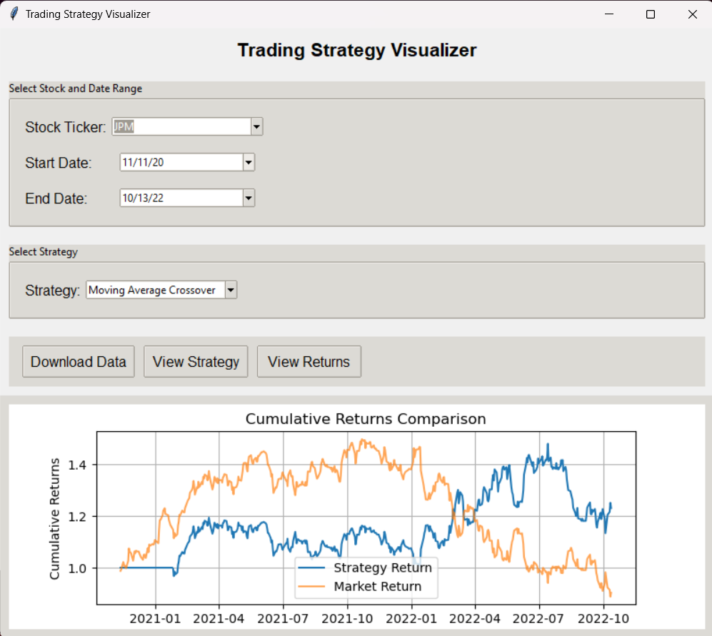 Building a Stock Trading Strategy Visualizer App in Python | by Eurico Paes | Stackademic