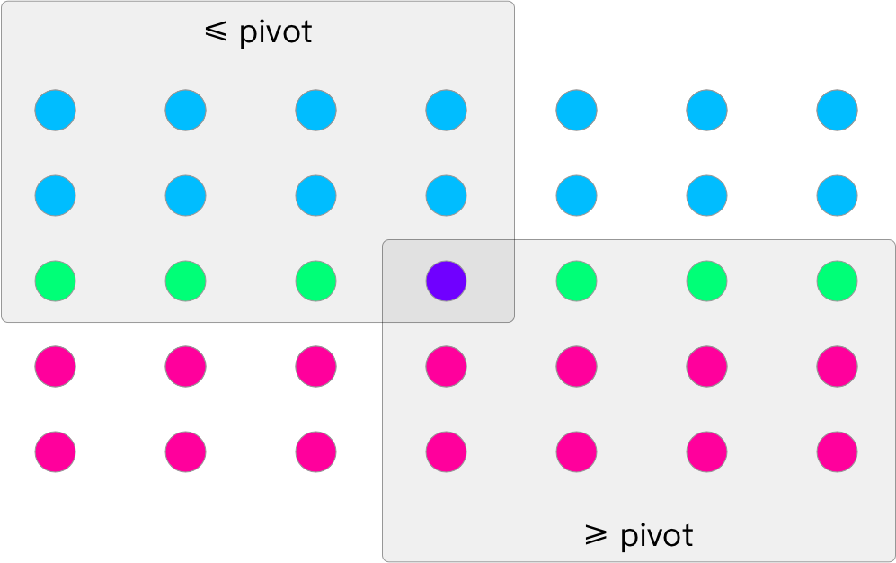 Sort Problems. Many sorting algorithms exist, and… | by J | Medium